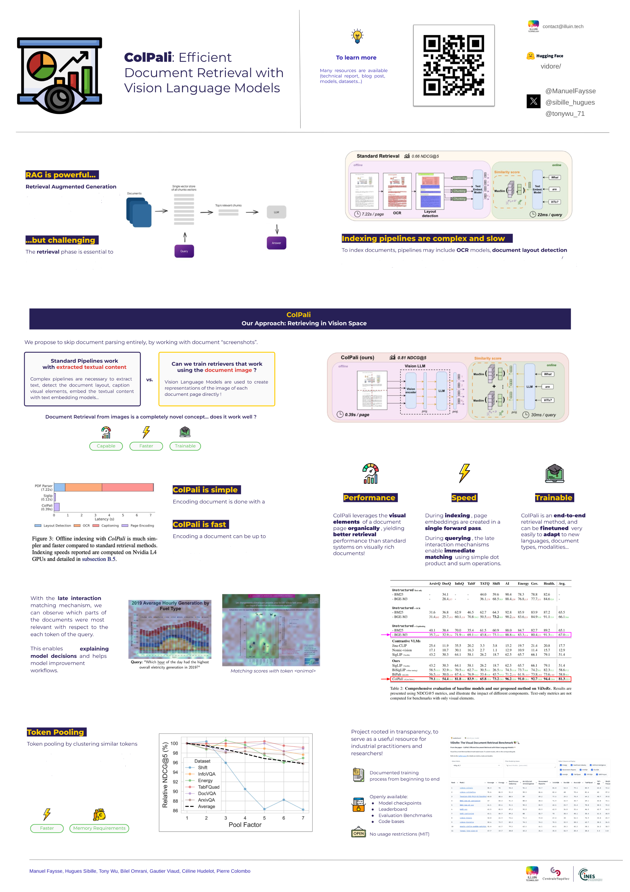 ICLR Poster ColPali: Efficient Document Retrieval with Vision Language Models